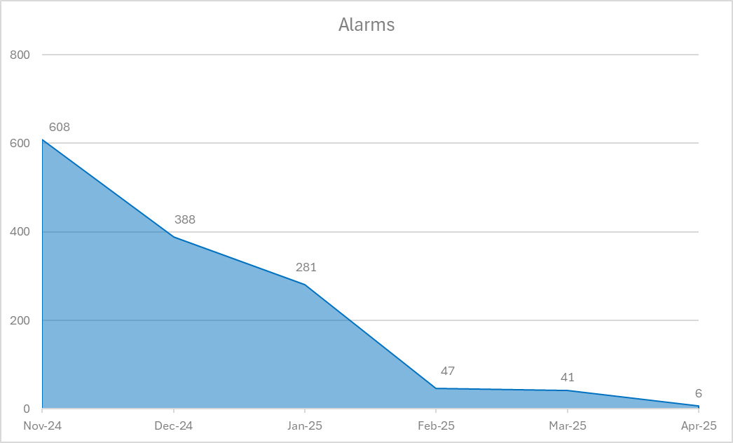 Tackling Alarm Fatigue - Safehinge EN-US