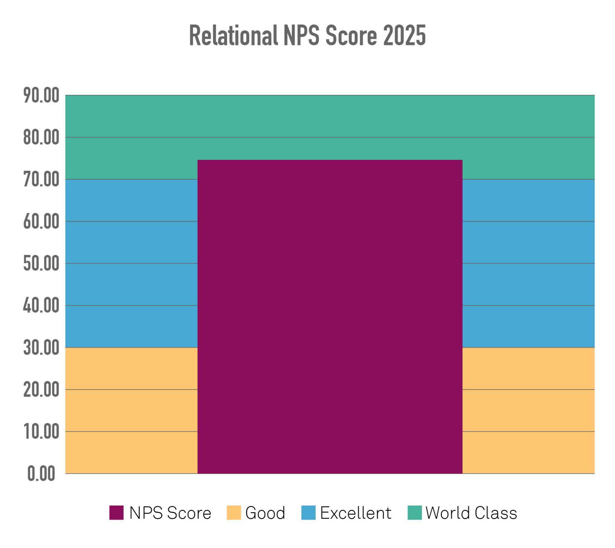 77 Net Promoter Score & 95% Customer Satisfaction - Safehinge EN-US