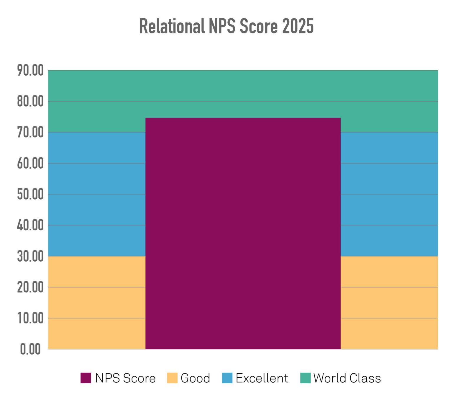 77 Net Promoter Score & 95% Customer Satisfaction - Safehinge EN